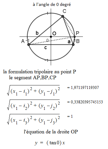 Le barycentre – le point P sur le circumcercle