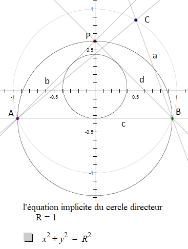 Le barycentre – le point P de l’ isorectangle