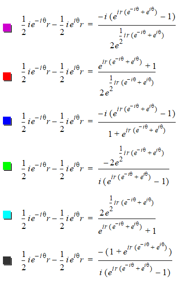 L’équation polaire de la fonction parabolique et hyperbolique